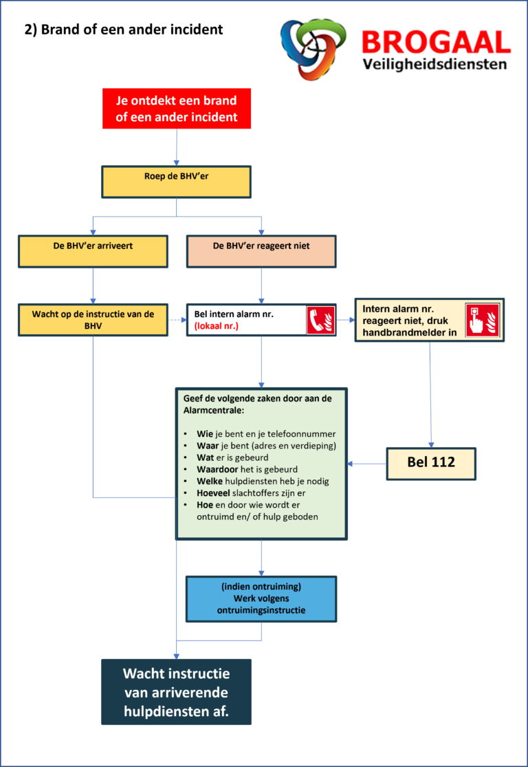Blog: Het ontruimingsplan - Brogaal Veiligheidsdiensten